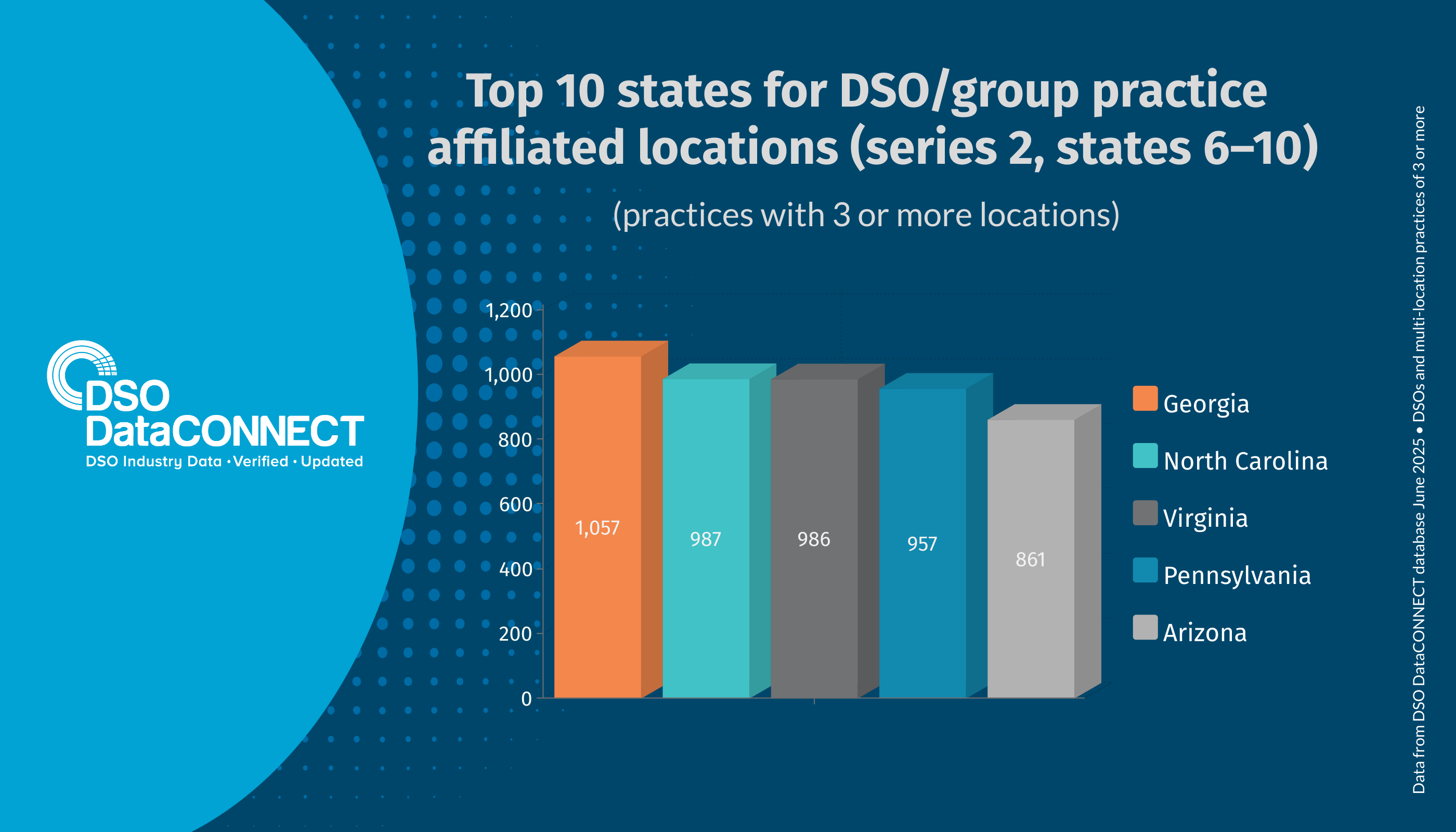 DSO DataCONNECT announces the top 10 states leading the growth of DSO ...
