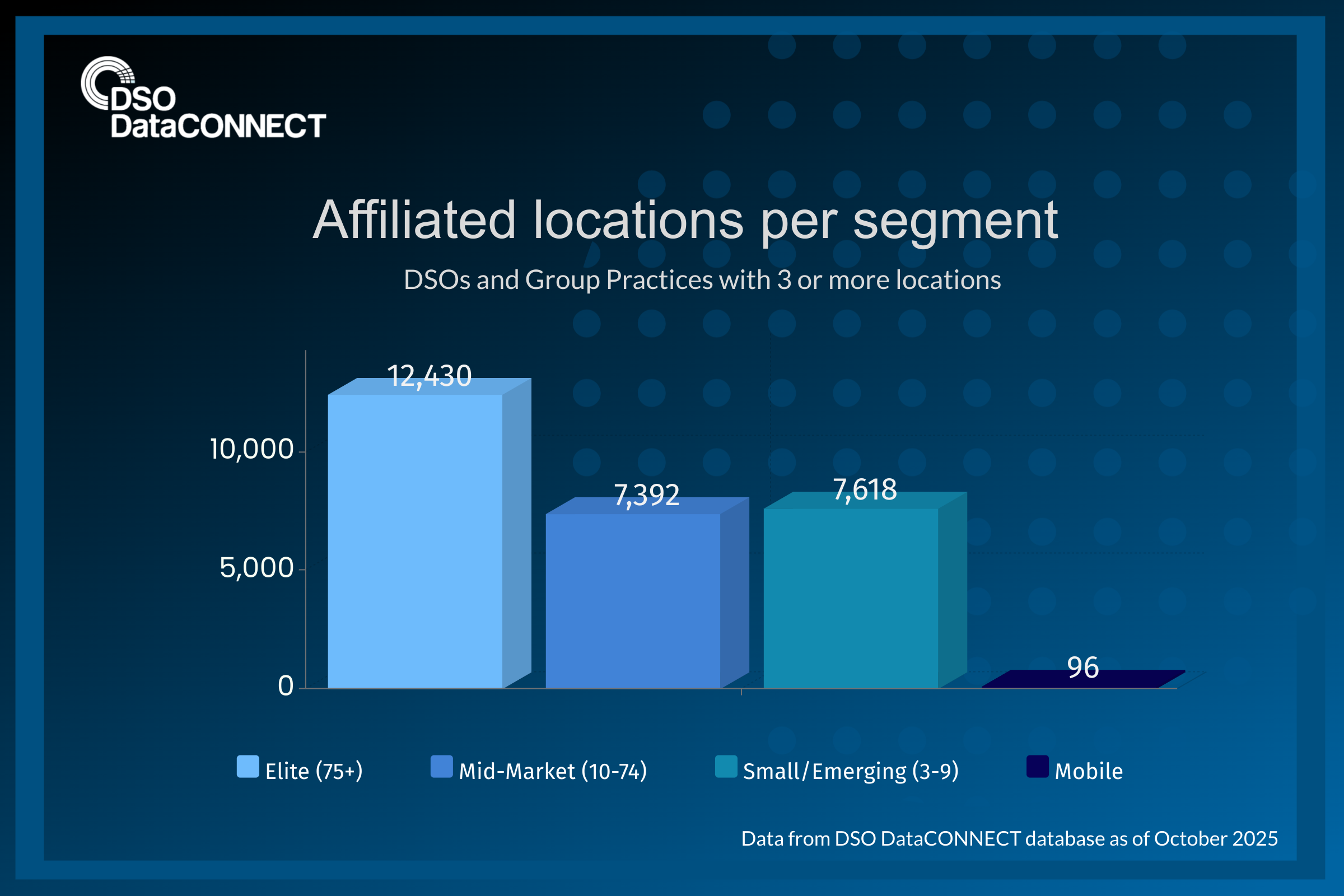 Beyond the "Elite" DSOs: A Broader Look at Market Consolidation ...