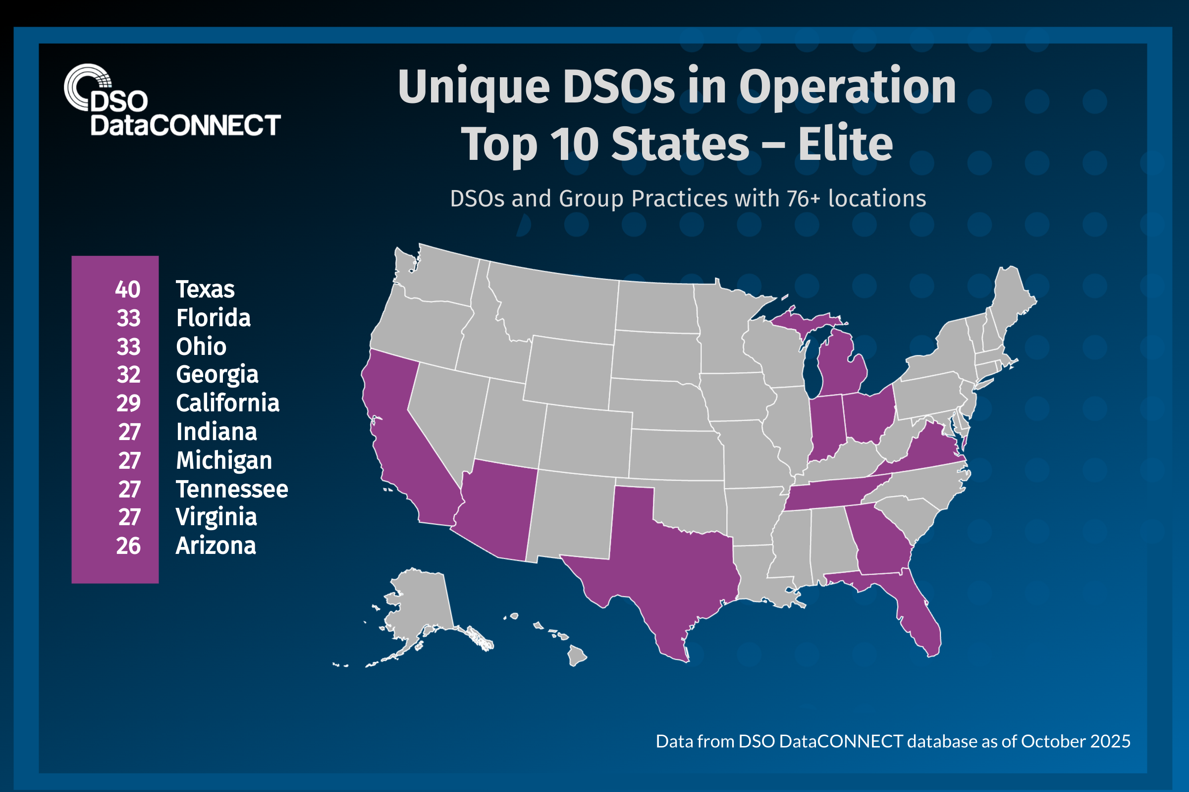 From Emerging to Elite: Tracking Top 10 States by Number of Unique DSOs ...