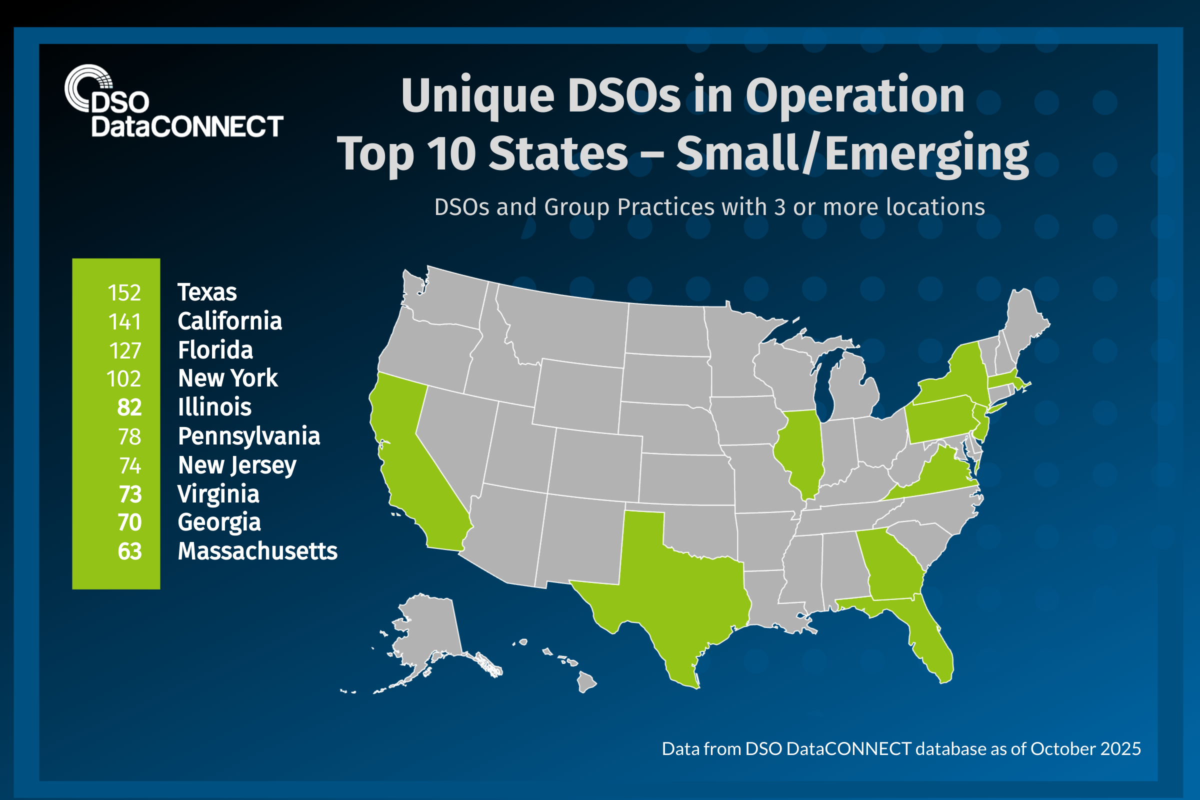 From Emerging to Elite: Tracking Top 10 States by Number of Unique DSOs ...