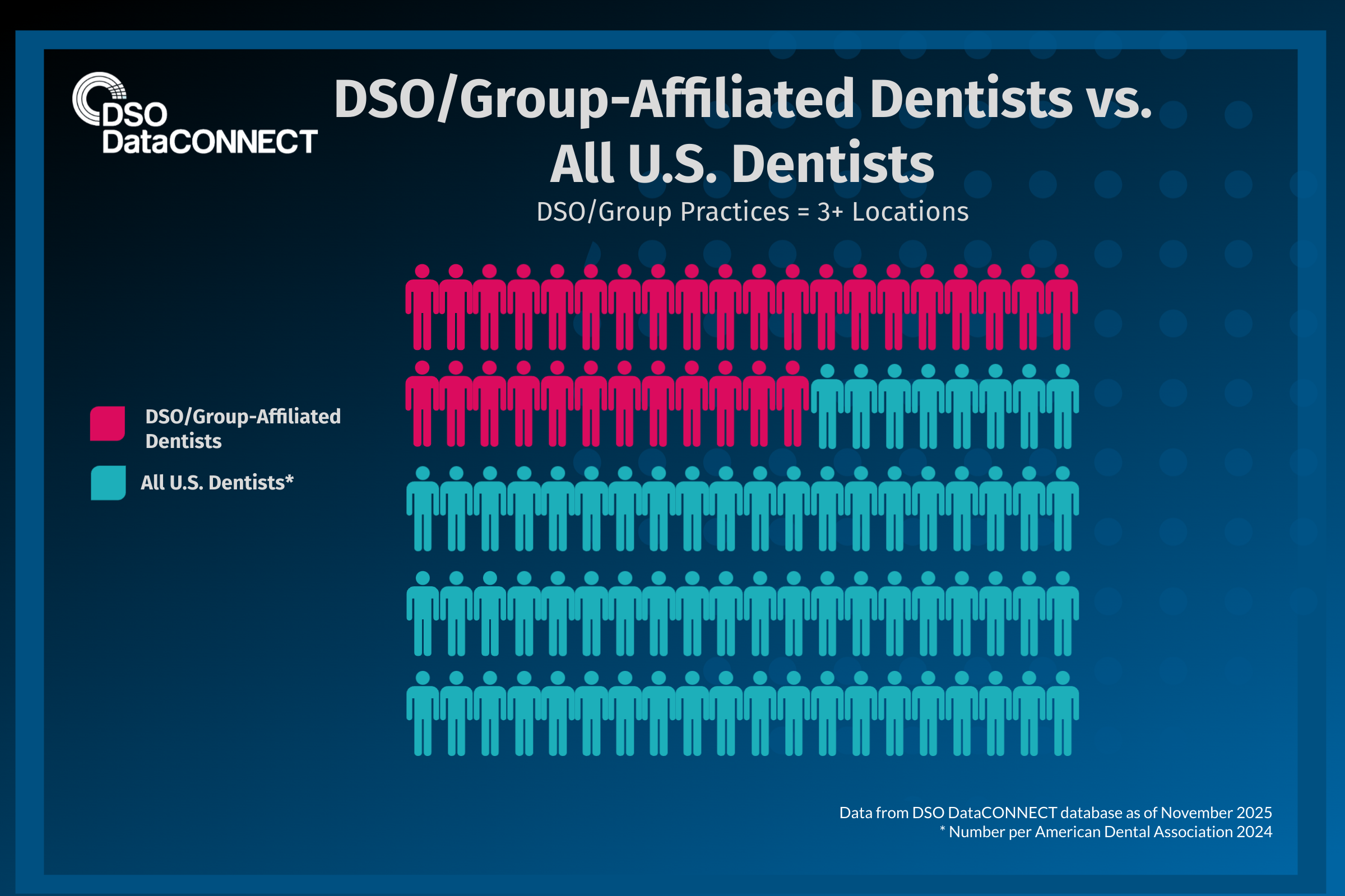 New Industry Data Highlights Shifting Dynamics in Dentist Affiliation ...
