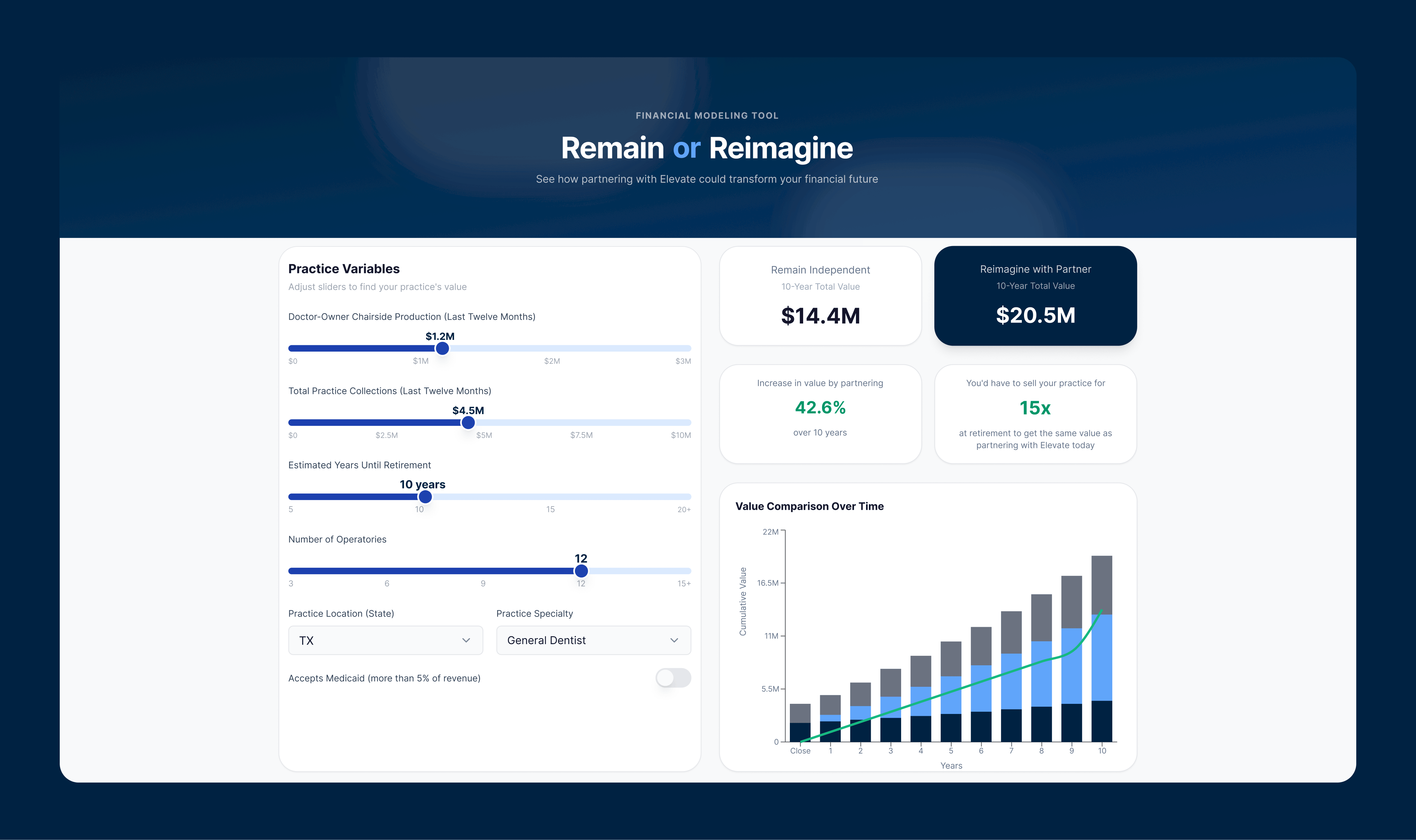Remain or Reimagine: Free Interactive Tool Shows Dentists the value of ...